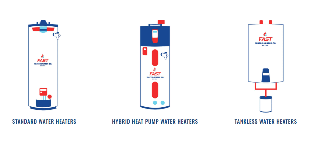 Water Heater Types - Standard Tank & Tankless Water Heaters